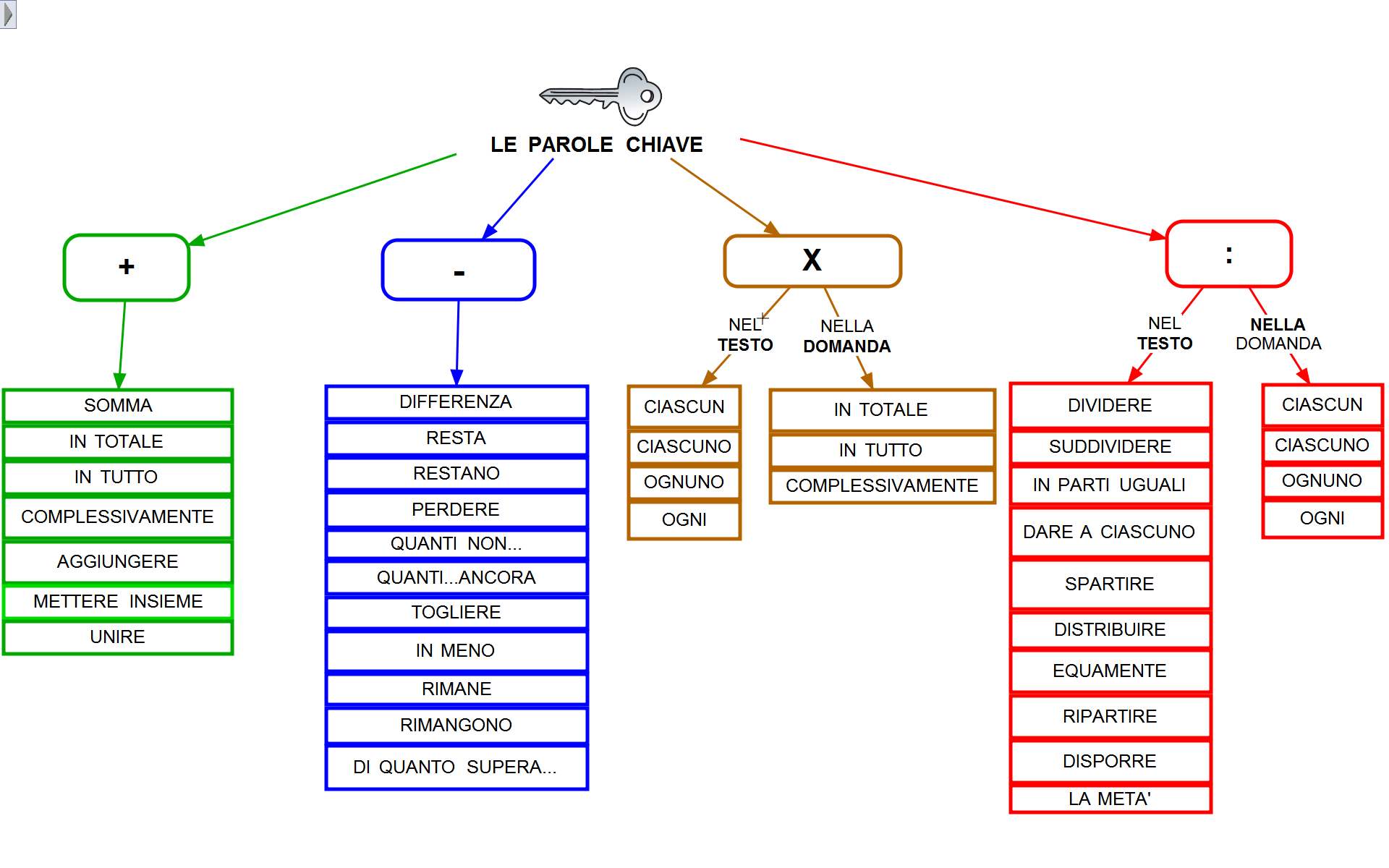 Risolvere i problemi…. Senza problemi! | Centro Ieled