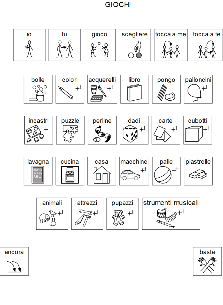 Come usare la Comunicazione Aumentativa Alternativa (CAA): 9 consigli ...