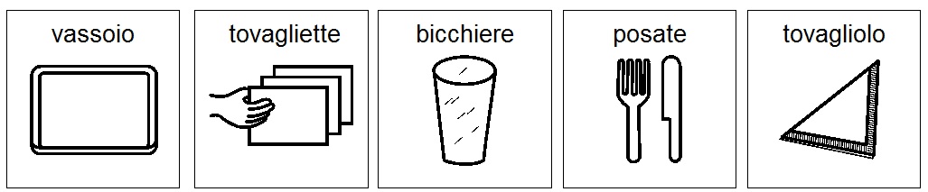 Come usare la Comunicazione Aumentativa Alternativa (CAA): 9 consigli ...